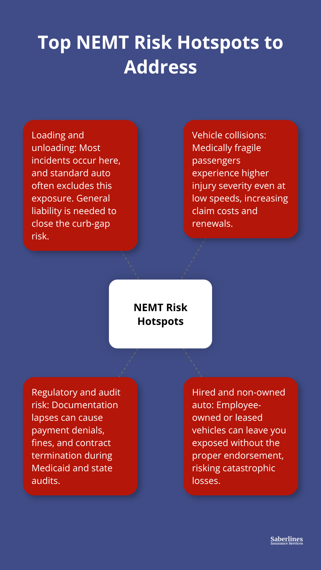 Non Emergency Medical Transport Insurance: Essential Protections ...